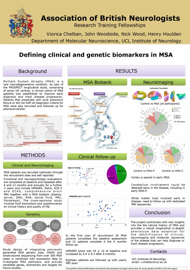 Representation and promotion – Multiple System Atrophy Trust